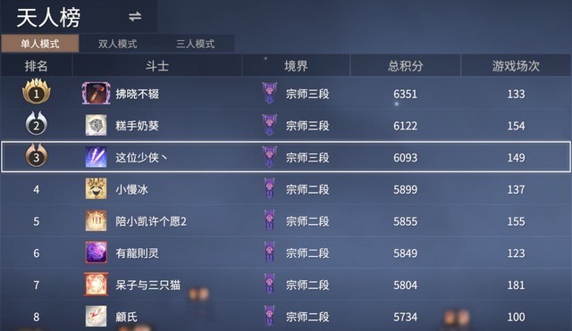 休赛期NBPL选手都在冲榜？楚铮再登第一，完美演绎天道酬勤！ - 360娱乐，你开心就好