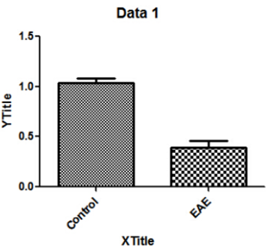怎么利用graphpad prism软件分析qpcr数据_懂视
